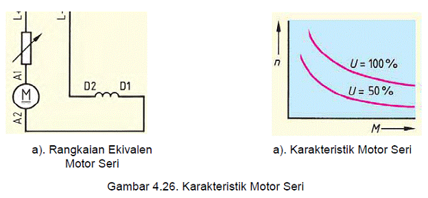 Motor dc | Citra teknologi