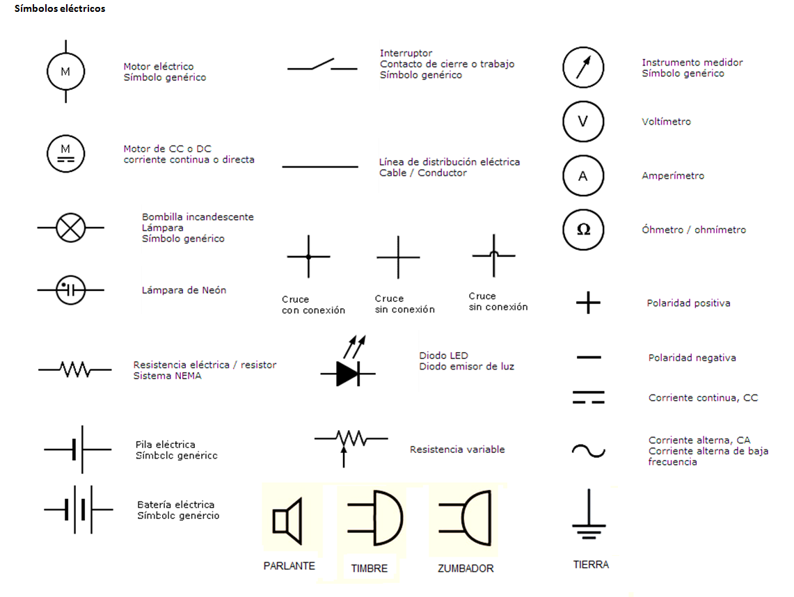 Simbologia electrica: marzo 2017
