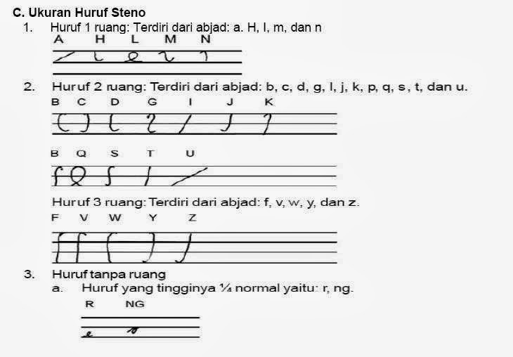 Huruf Steno atau Stenos | Oh baru