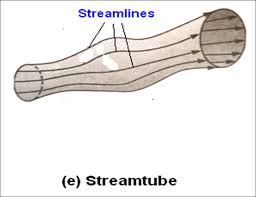 Mekanika Fluida: Streamline, Streakline, Pathline, dan Streamtube