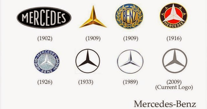 Evolução & Marca: Mercedes Logo