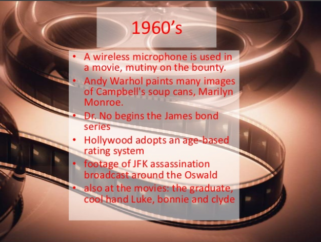 Evolution of Media: Evolution of Media
