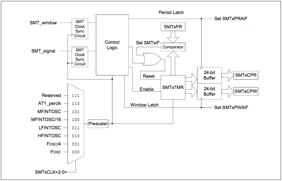 The Sync Channel Blog: Designing a Mains Frequency Monitor, Part 1