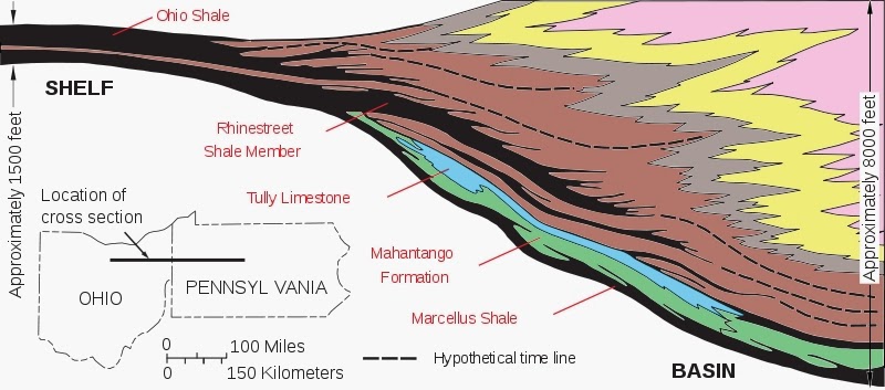 How Deltas Are Formed