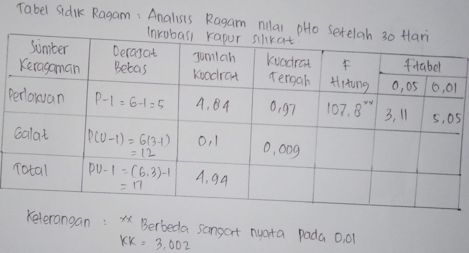 CARA MENGERJAKAN RAL,RAK,RALF, DAN RAKF