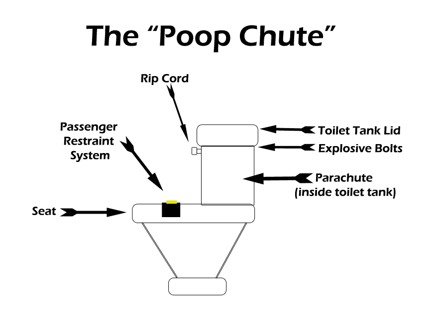 The Earliad: Sky Toilet