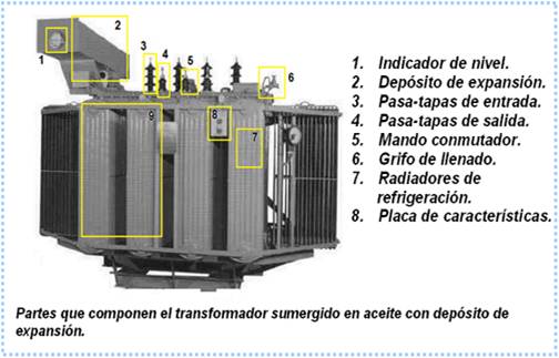 electricistas sena: Transformadores Electricos