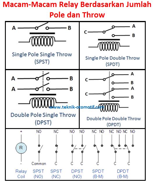 Fungsi Relay dan Macam-Macam Relay - otomotif