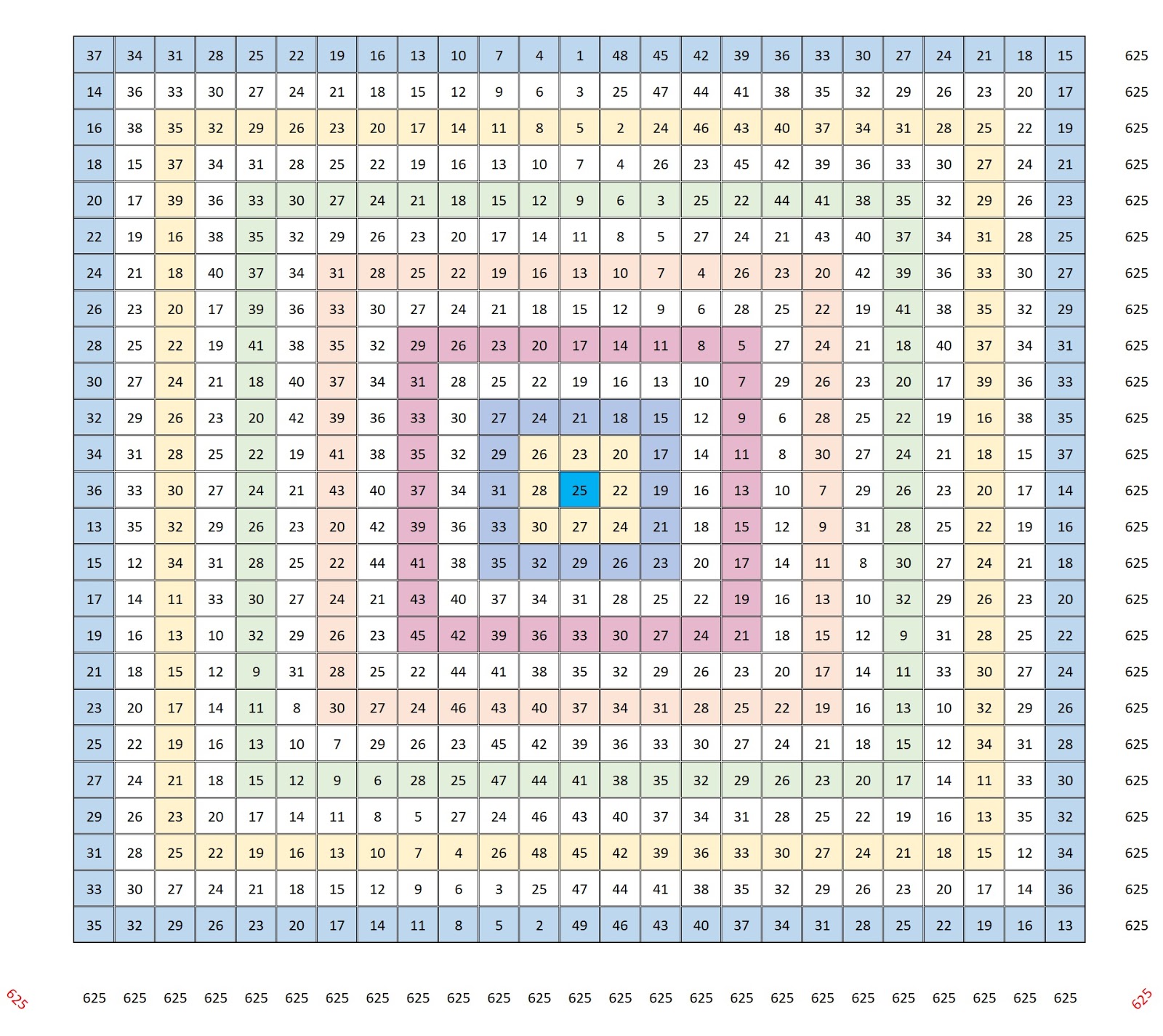 Math Magic Mystery: 25x25 Math magic square