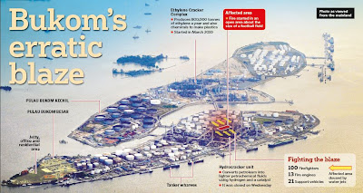 wild shores of singapore: Shell refinery fire at Bukom: aftermath