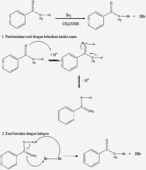 All About Kimia: Kumpulan Soal - Soal Kimia