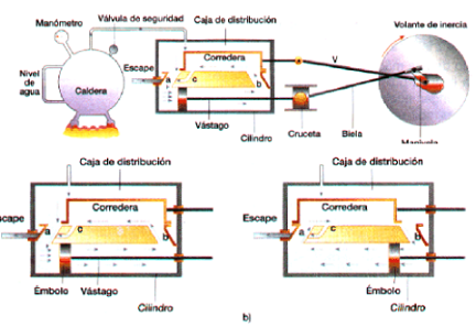 El Maquinante: Maquinas de combustión externa