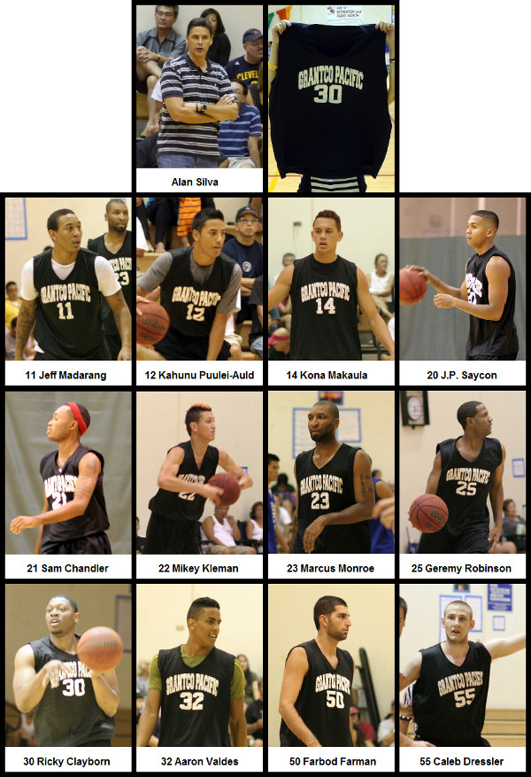 Hawaii Basketball Summer League: 2013 Hawaii College Basketball Summer ...