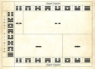 I Ching Book ~ Casting I Ching Hexagrams
