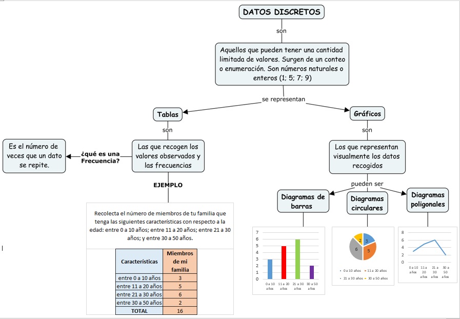 Representación de recolección de datos discretos mediante tablas ...