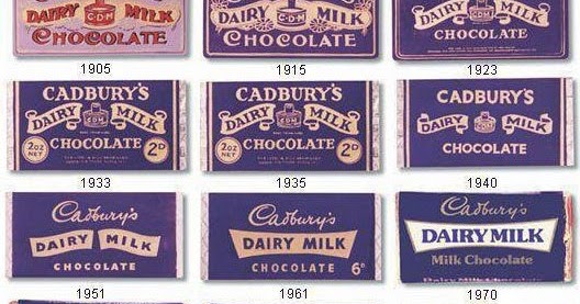 WorldShockingPhotos: History of Cadbury