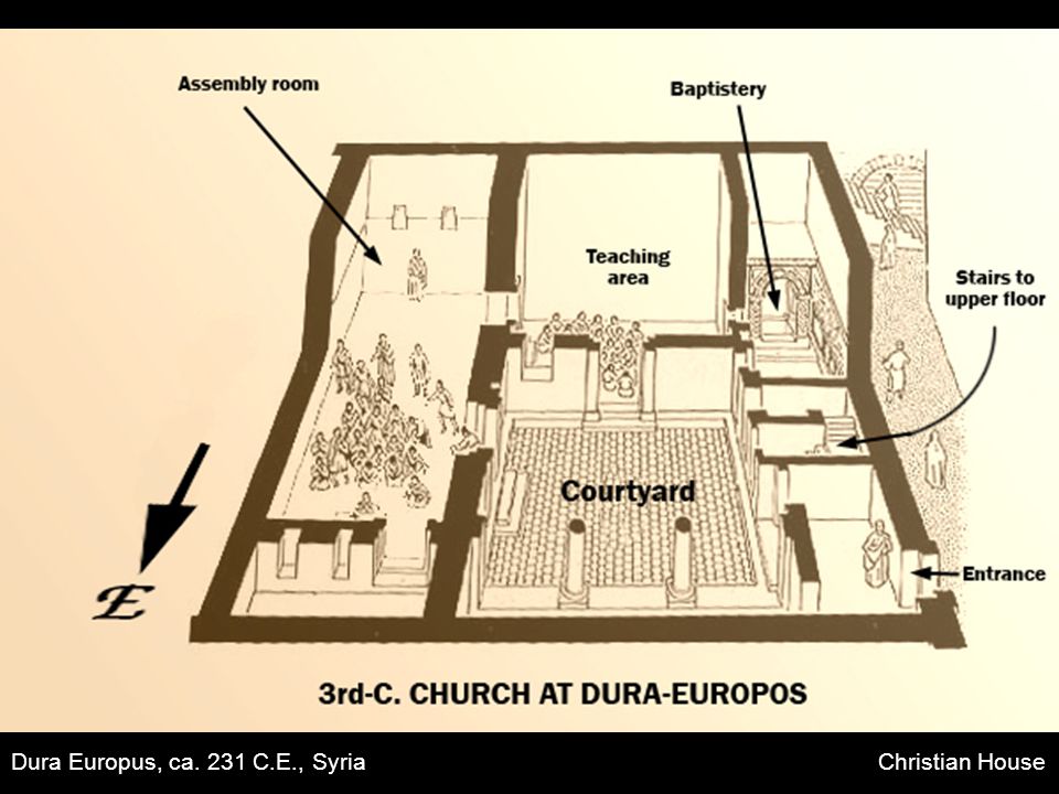 early Christian worship