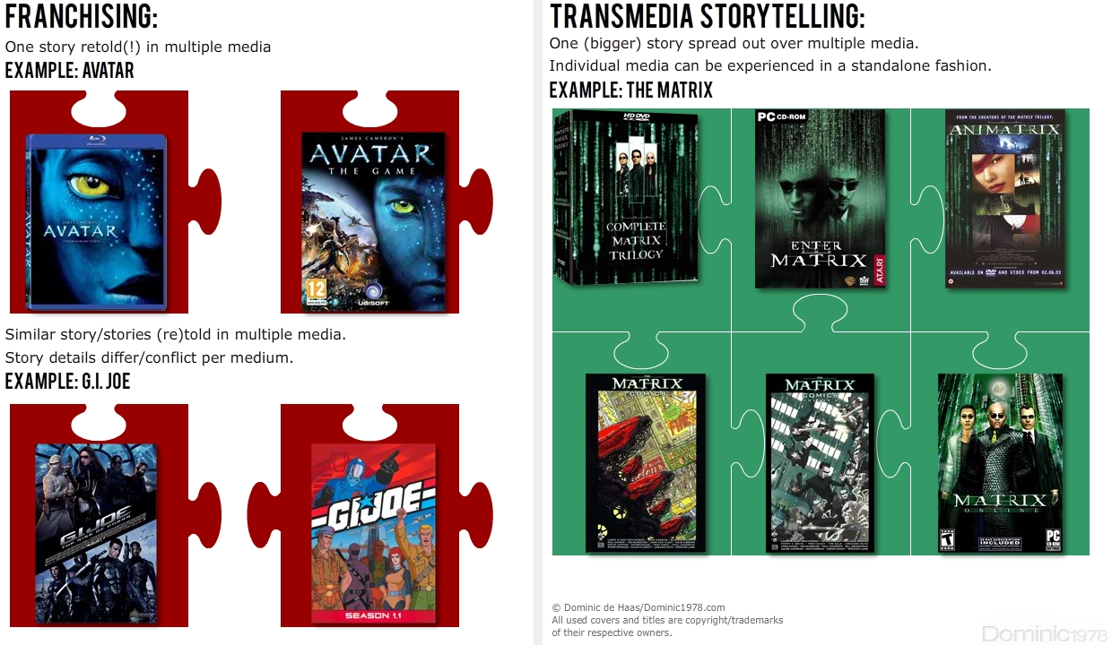 Transmedia, desde diversas perspectivas