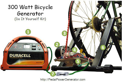 The Bicycle Mechanic: Do It Yourself Bicycle Generator