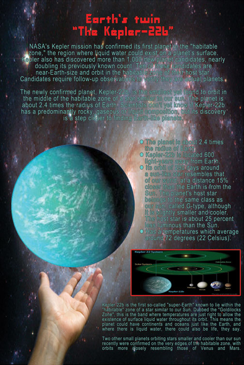 Earth's Twin "The Kepler-22b" | Tambay Arts