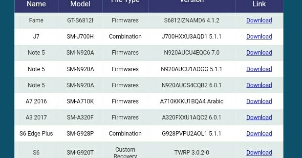 Samsung ဖုန္းမ်ားအတြက္ Firmware ေတြ Combination ေတြ Stock recovery ေတ ...