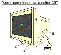 TIPOS DE MONITORES