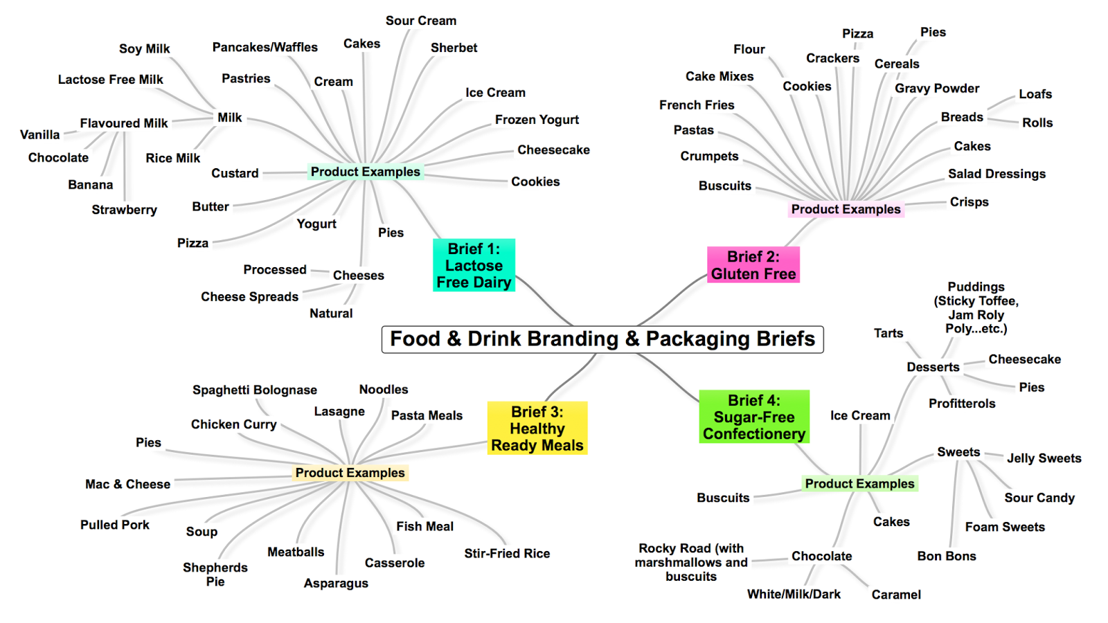 Alice Robinson Unit 43 Graphics for 3D Applications: Brainstorm for ...