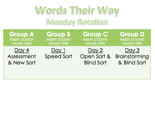 Diary of a 21st Century Teacher: Words Their Way for Dummies