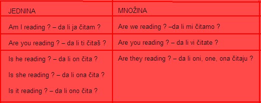 Glagolska vremena u Engleskom: Present Continuous-Sadašnje trajno vrijeme