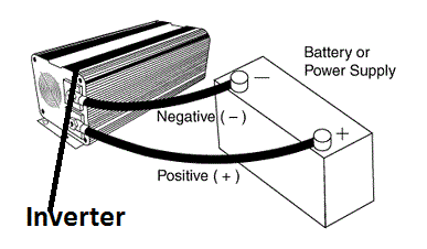 Electrical Standards: Inverter working principle; How Inverter works ...