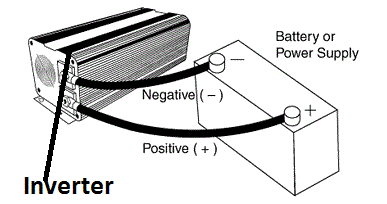 Electrical Standards: Inverter working principle; How Inverter works ...