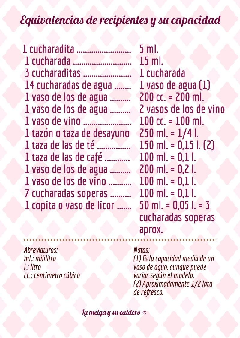 La meiga y su caldero: Cómo Manejarse con las Equivalencias de Medidas ...