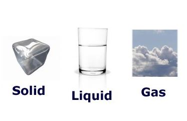 science3ceipvillalpando: The three states of water