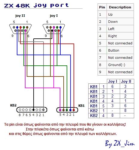 8bit Hardware / Software: ZX Spectrum 48K, σύνδεση Joystick τύπου atari