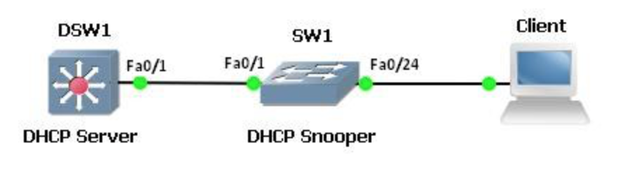 Introduction to DHCP Snooping - The Network DNA