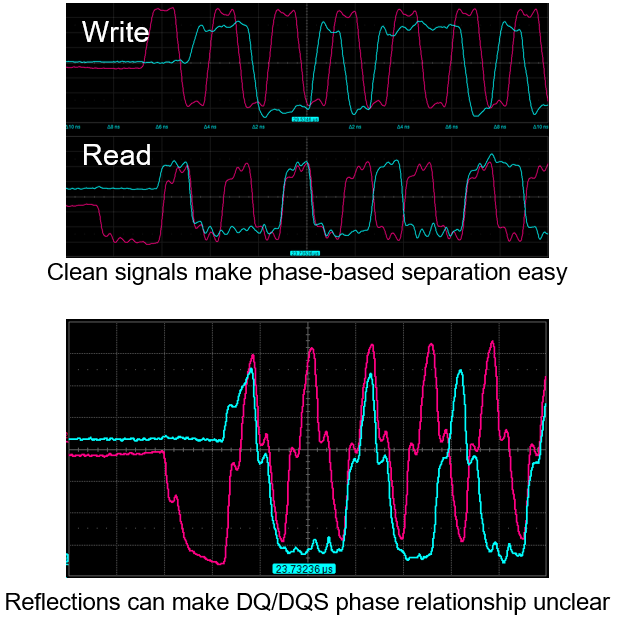Test Happens - Teledyne LeCroy Blog: Testing the DDR Memory Interface's ...