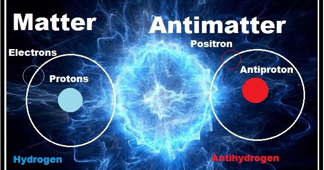 Antimatter and Anti Particle. - All About Anything.