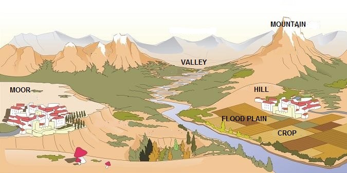 We are the Sixth Graders of CEIP Asturias!: Social Science