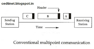DATA COMMUNICATION AND NETWORKING TECHNOLOGY: Time Division ...