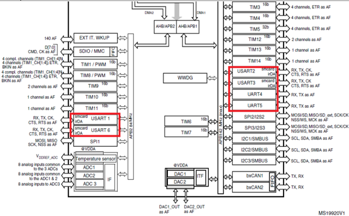 LET'S ELECTRONIC : Cloud Computing using STM32 and Raspberry Pi.