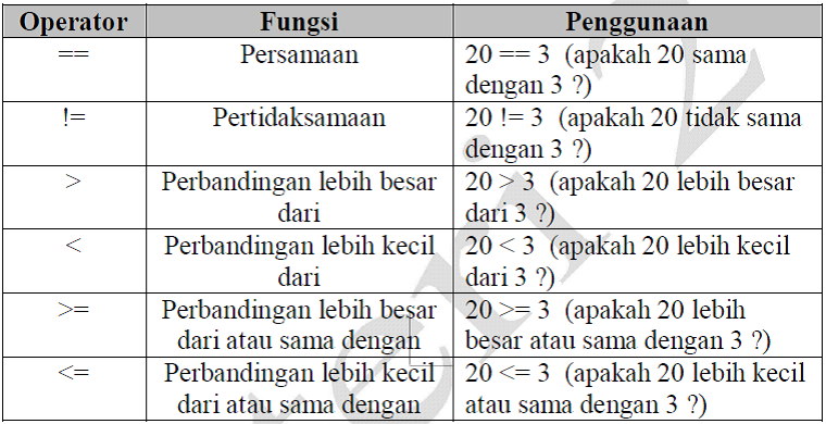 OOP Pada Java | (Object Oriented Programming) - Rembang Programming