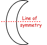 Line & R tati nal Symmetry: Line Symmetry
