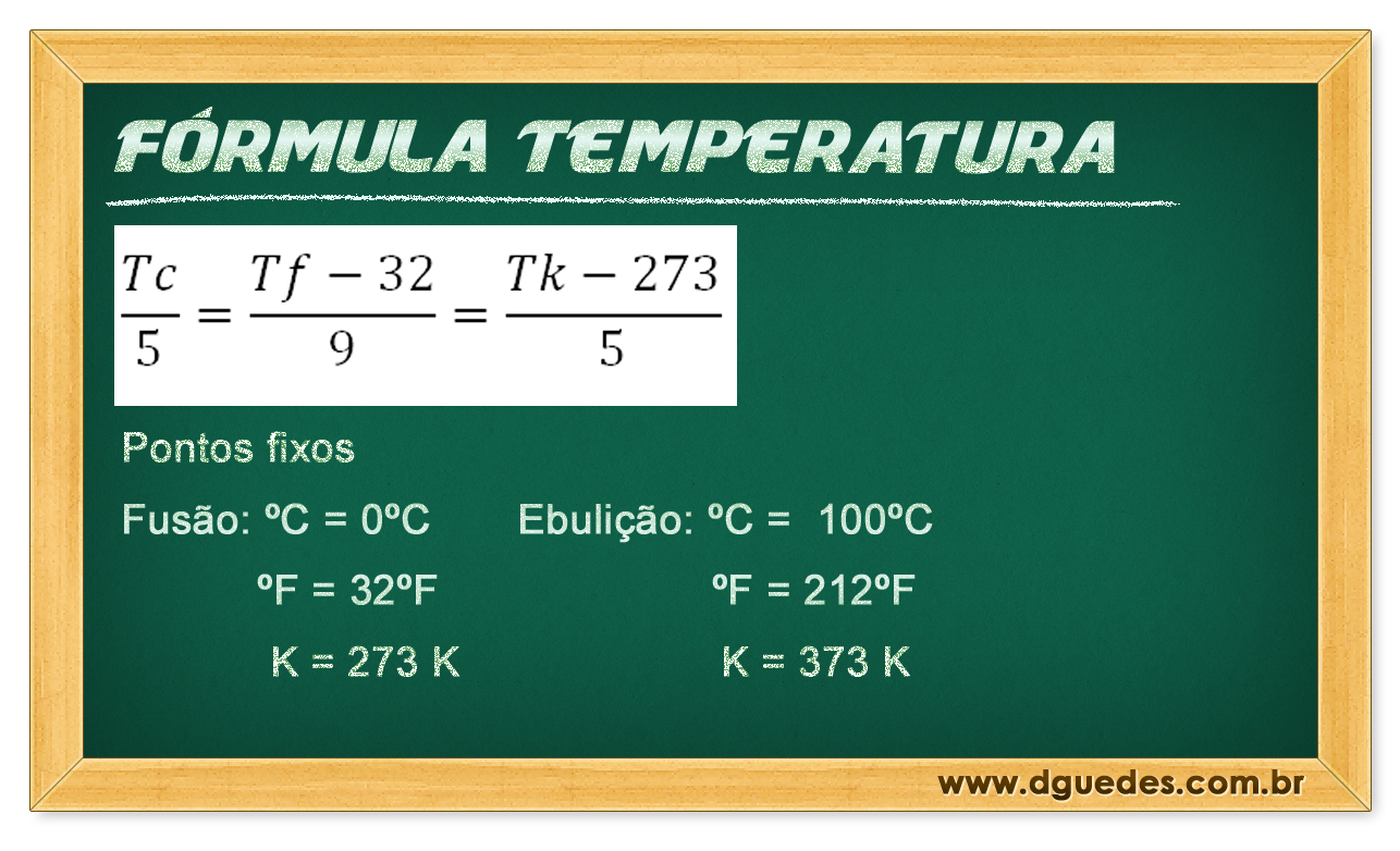 Resumo de Física: Conversão entre escalas termométricas - Aulas Escola