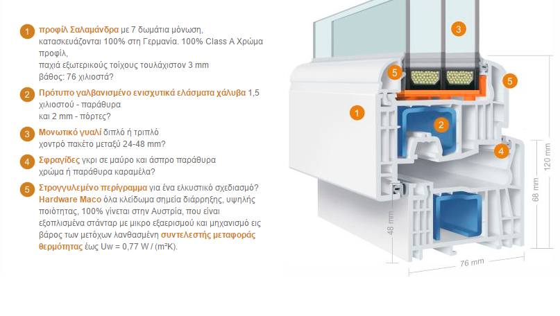 ΠΡΟΦΙΛ PVC SALAMANDER