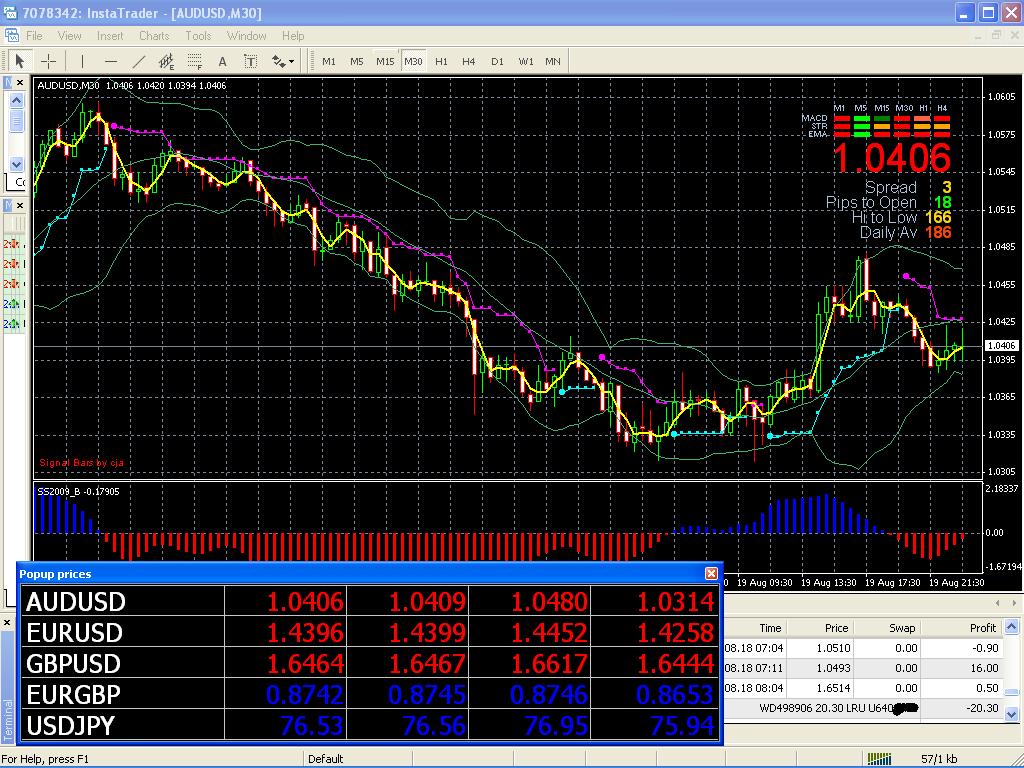 Berbagi sukses di bisnis Forex!!