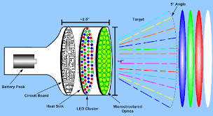 Belajar Informatika: PRINSIP KERJA MONITOR CRT, LCD, LED DAN PLASMA