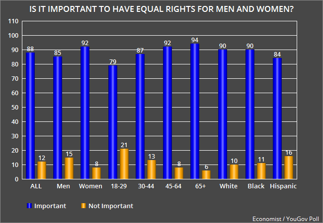 jobsanger: Government Must Do More To Insure Equal Gender Rights