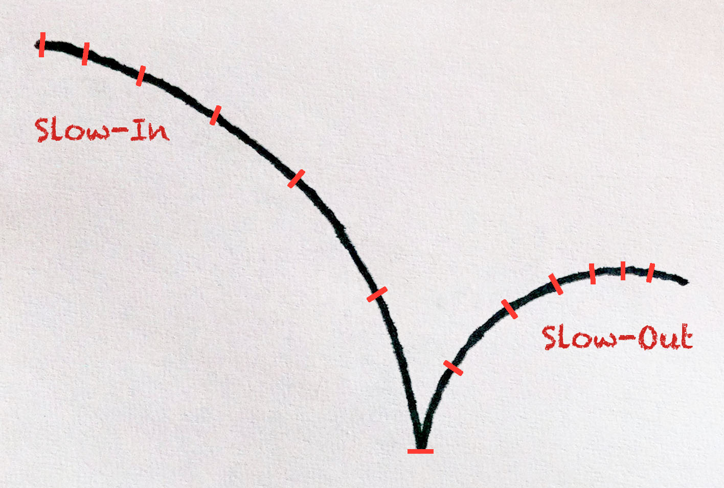 My Journey With Animation Mentor Principles Of Animating A Bouncing