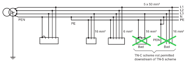 Electrical Power System Engineering : Apa saja jenis jenis Earthing ...
