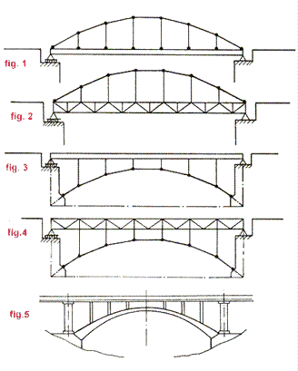 EsTrUcTuRaS lEiDa y MiOsArA: estructura de puente colgante